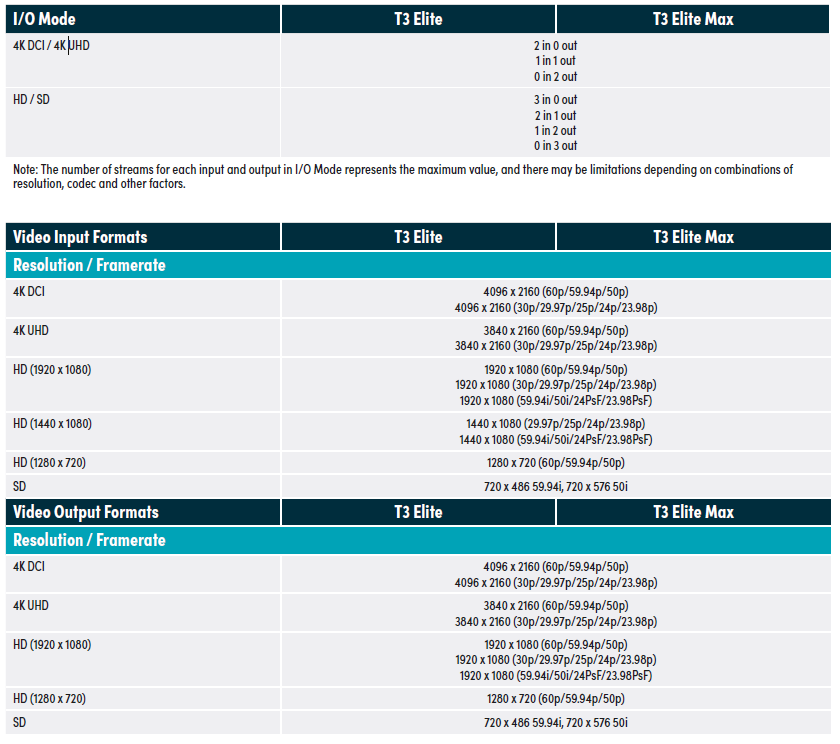 EDIUS I/O Hardware - EDIUS